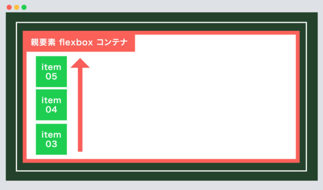 【CSS】flex-directionの使い方、配置する方向を指定する! | SHU BLOG