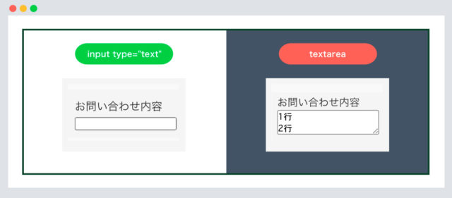 【HTML】textareaの使い方、複数行のテキスト入力欄を作成しよう! | SHU BLOG