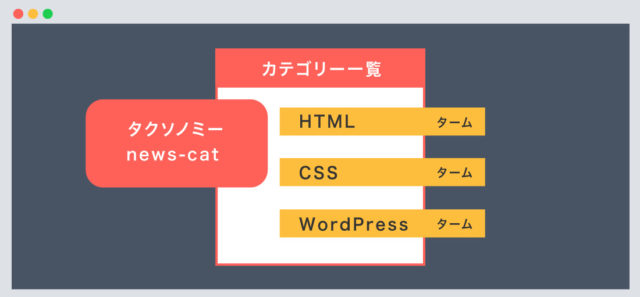 【WordPress】カスタム投稿カテゴリ一覧の表示についての解説 | SHU BLOG
